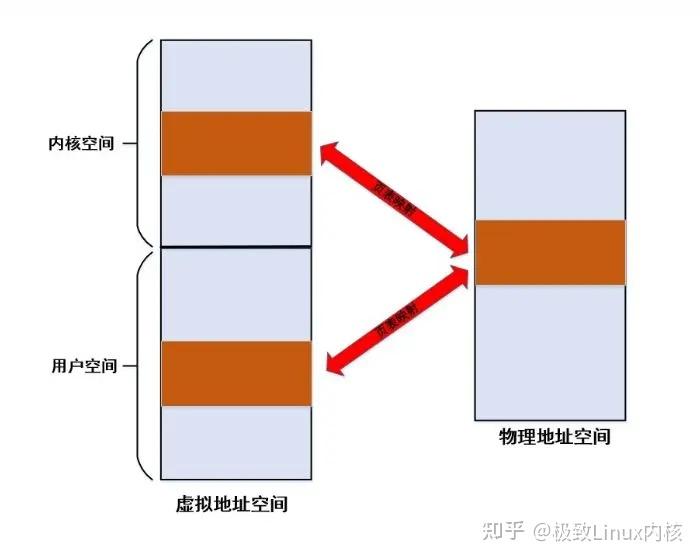 深入了解mmap 0拷贝技术 - 知乎