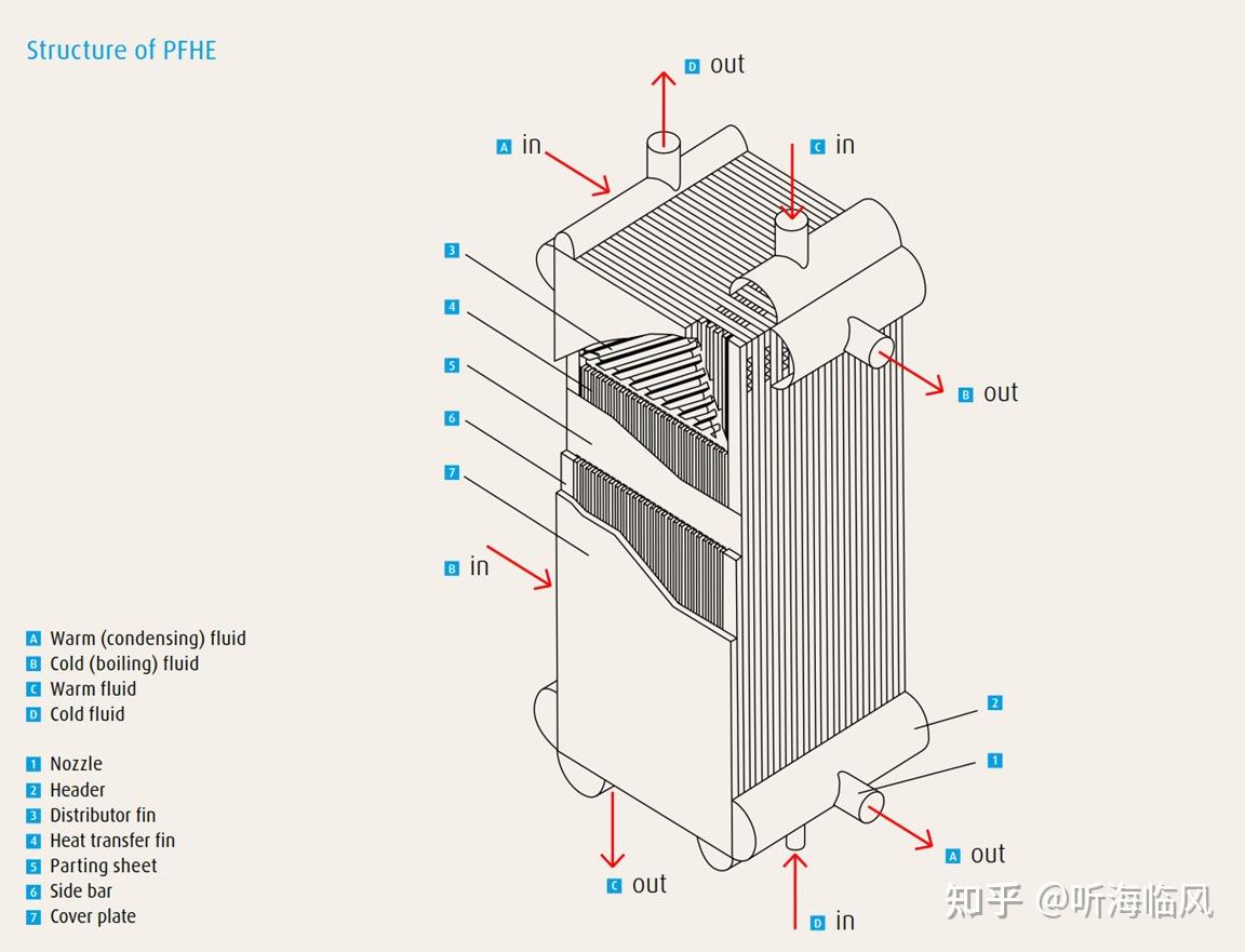 氢安全系列之二十二：氢气液化设备 - 知乎