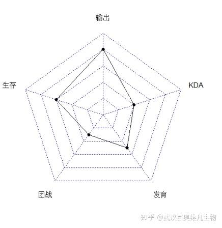 R语言绘制雷达图 - 知乎