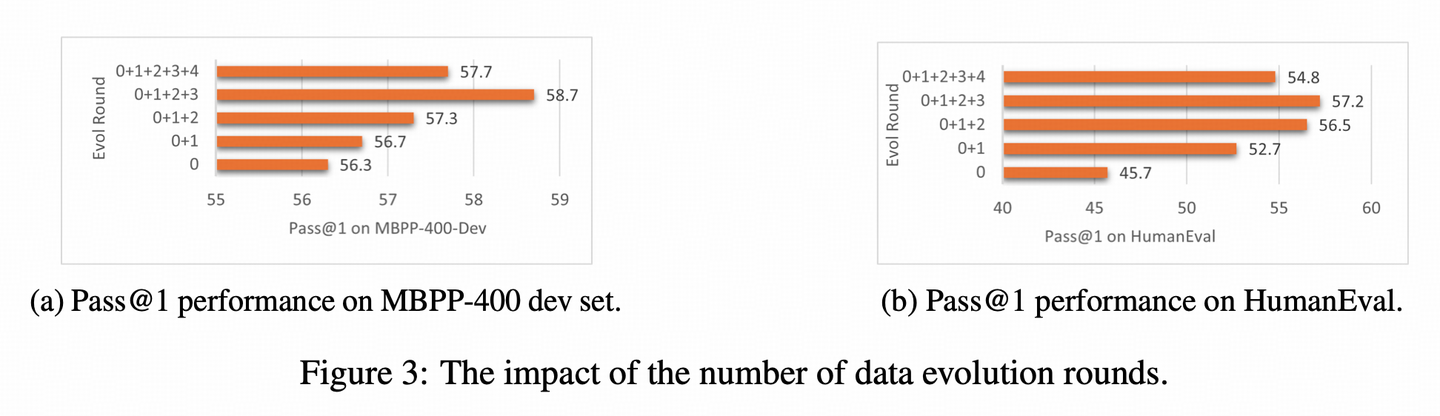[大模型 10] 编程能力微调相关数据 WizardCoder, OctoPack, XCodeEval, CodeFeedback - 知乎