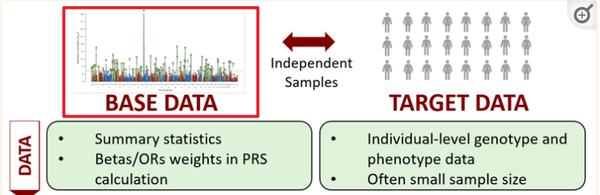 开局一张图 | 介绍PRS的计算步骤 - 知乎