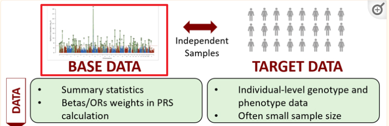 开局一张图 | 介绍PRS的计算步骤 - 知乎