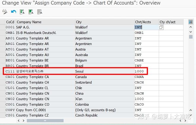FI模块学习_组织架构与主数据（01） - 知乎