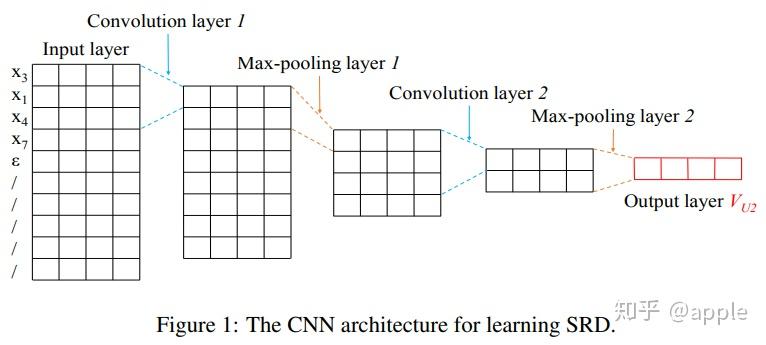 Neural Machine Translation with Source Dependency - 知乎