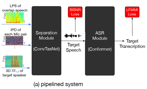 多模态学习（三）--多模态语音识别2 - 知乎