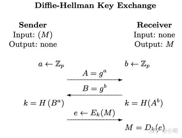 Simplest OT学习笔记 - 知乎