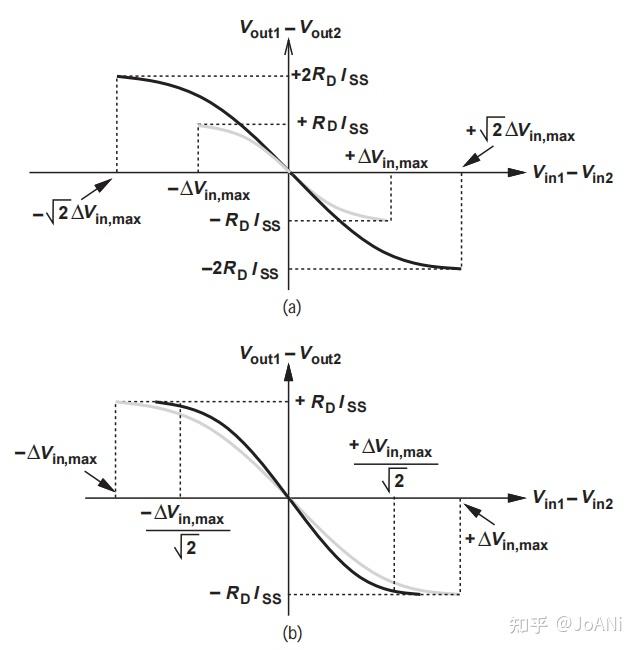 Day 25 差分对（Differential Pair）结构 - 知乎
