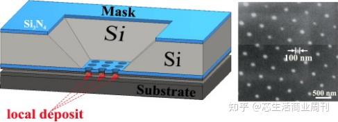 MEMS制造的基本工艺 ——CVD与旋涂的沉积工艺 - 知乎