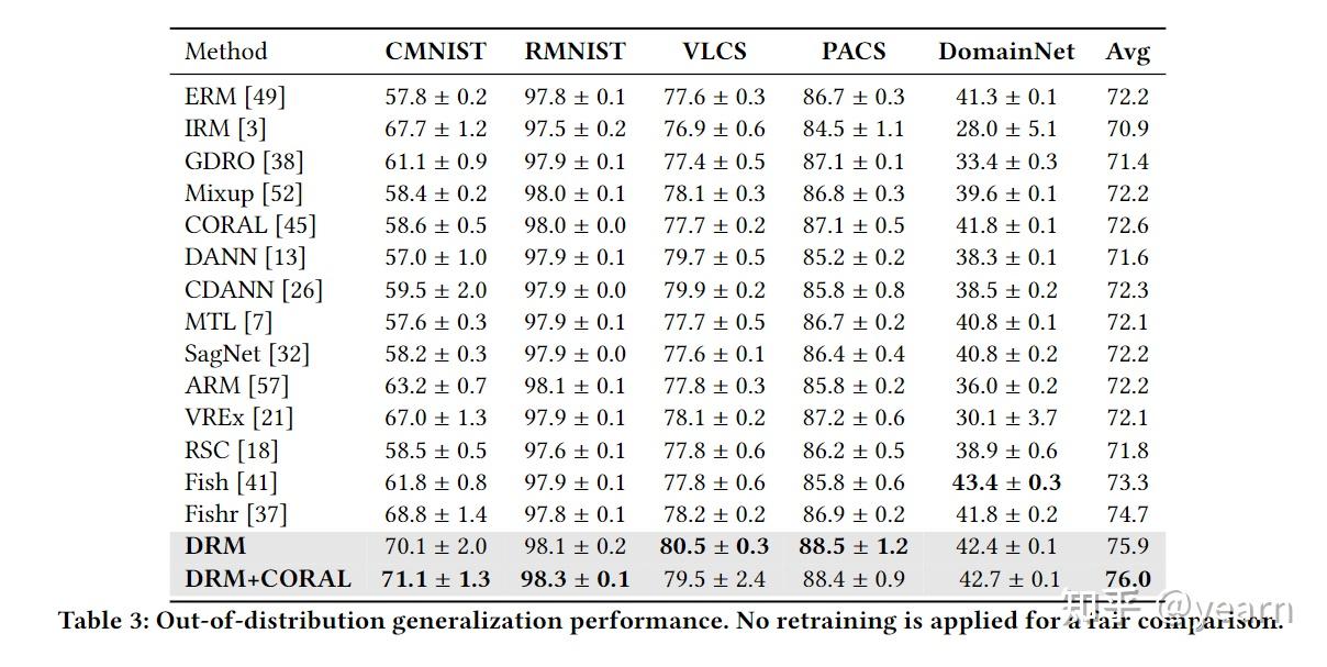 SIGKDD 2023:利用域特定信息提升泛化性 - 知乎