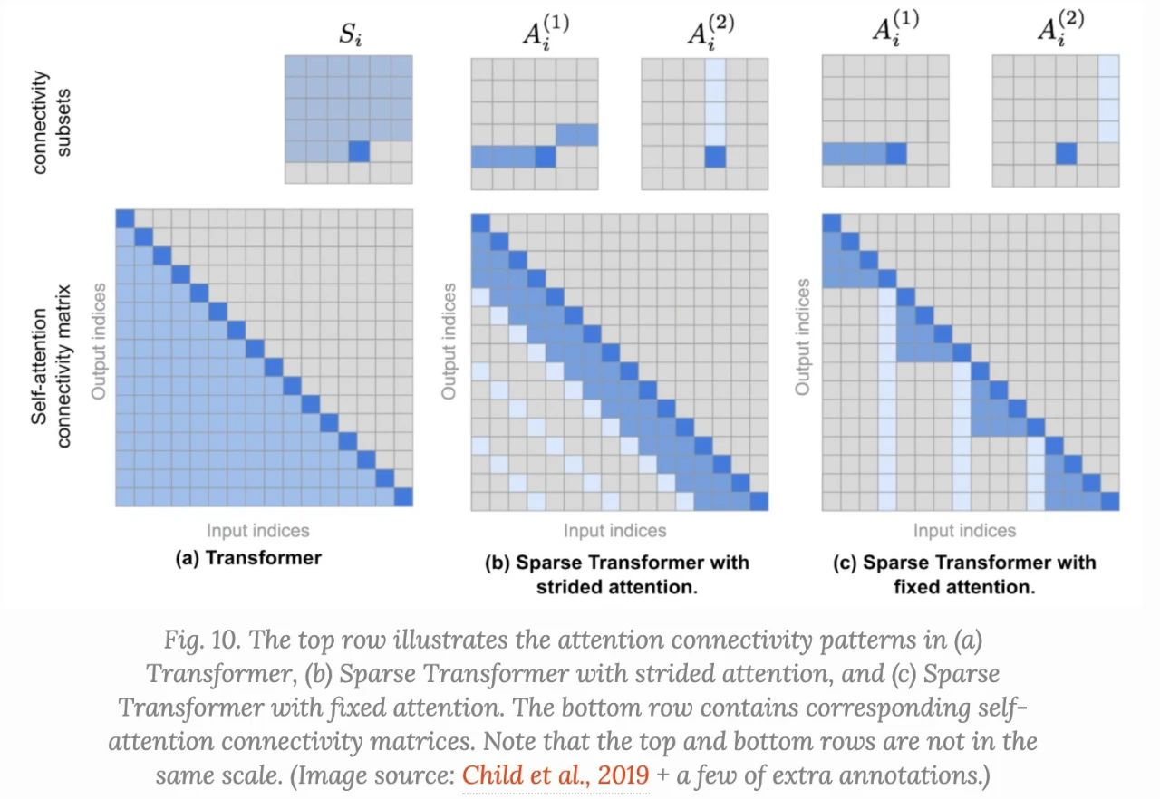 一文看懂 9 种Transformer结构！ - 知乎