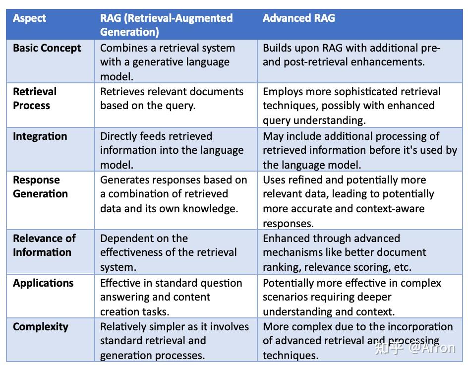 LLM之RAG实战（二十五）| 使用LlamaIndex和BM25重排序实践 - 知乎