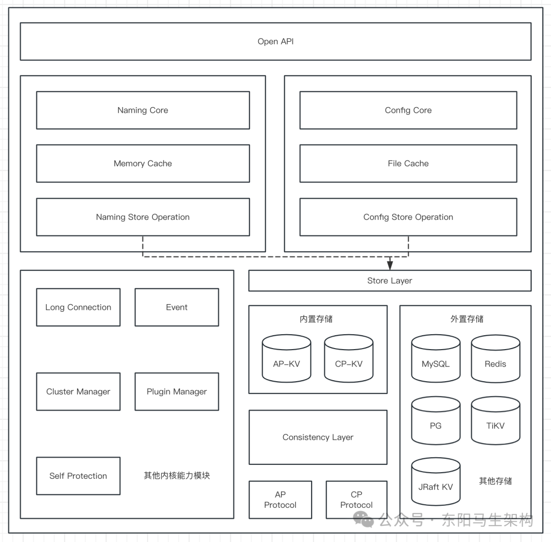 Nacos简介—4.Nacos架构和原理 - 知乎