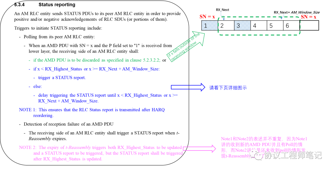 5G NR - RLC协议阅读笔记6 - ARQ - 知乎