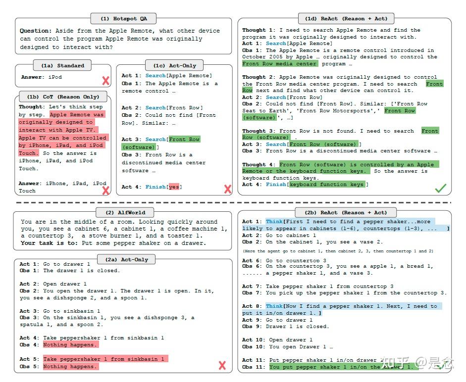 2023年新生代大模型Agents技术,ReAct,Self-Ask,Plan-and-execute,以及AutoGPT ...