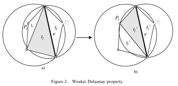 PaperRead - Sweep-line algorithm for constrained Delaunay triangulation - 知乎