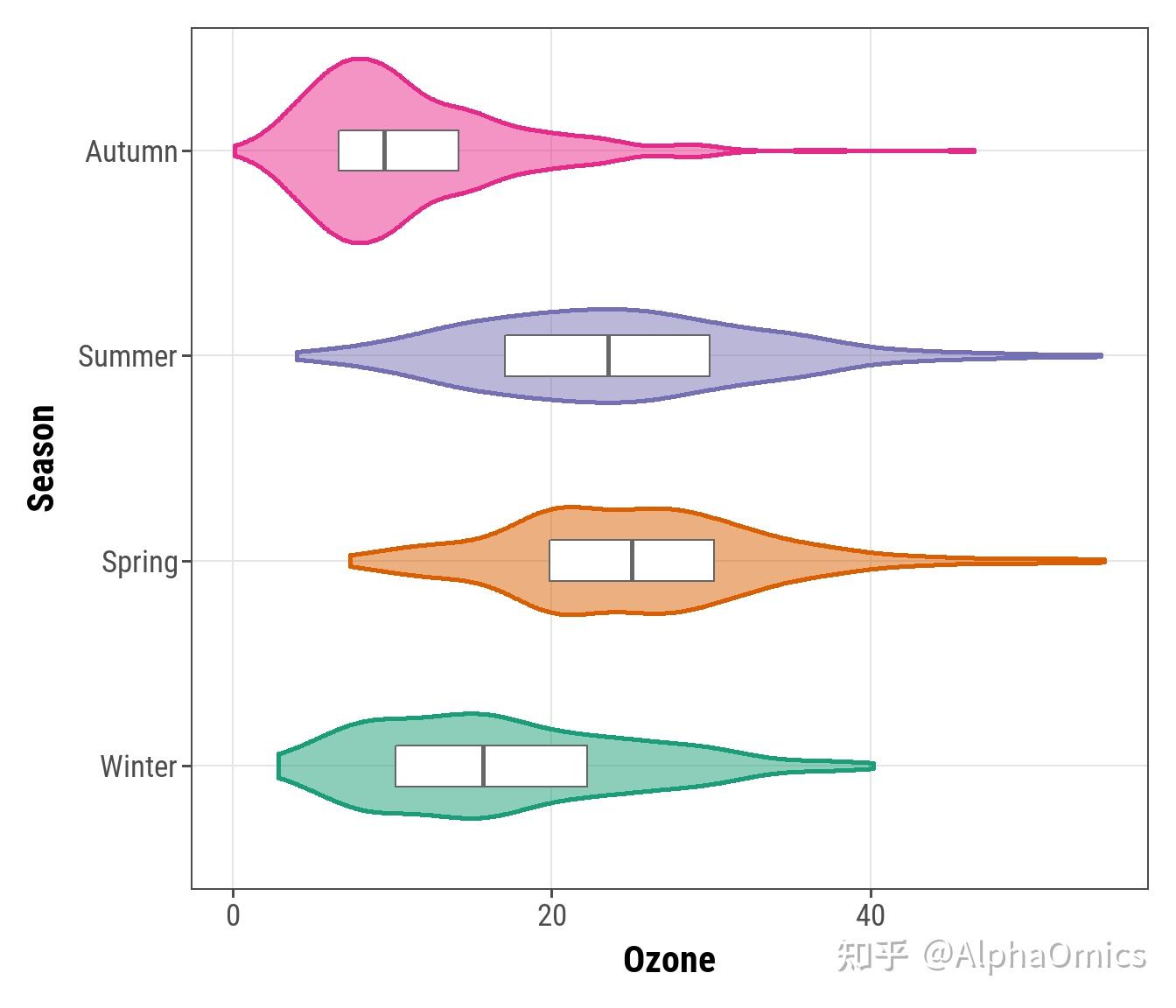 ggplot2作图最全教程（下） - 知乎