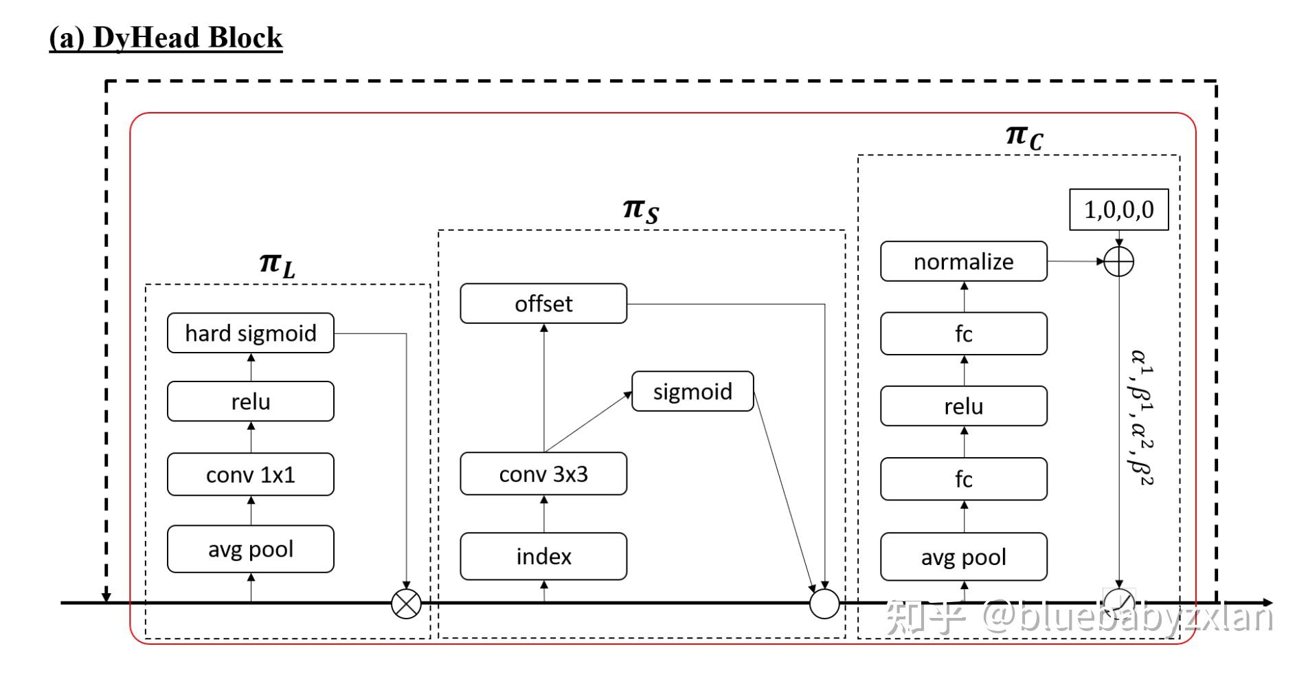 解读Dynamic head - 知乎