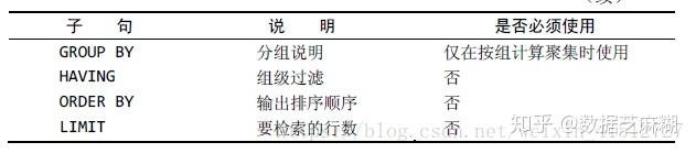 group by、where、having用法及顺序 - 知乎