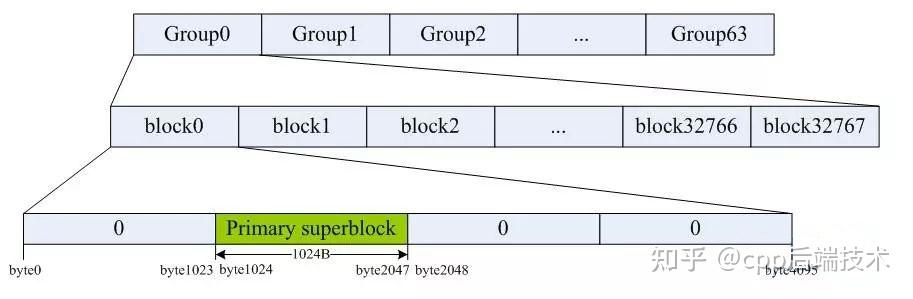 【底层原理】彻底理解Linux文件系统 - 知乎