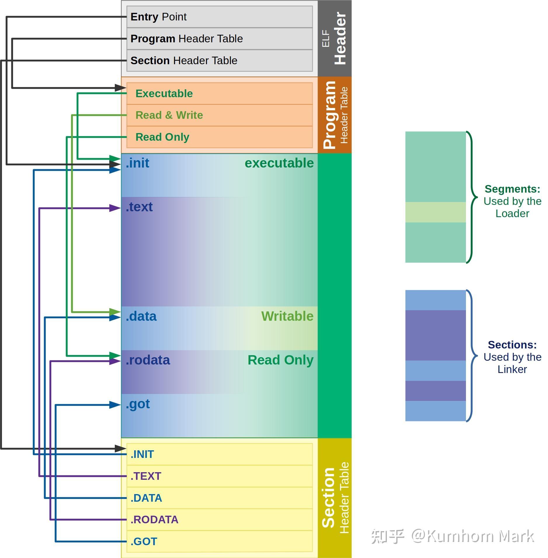 ELF 格式简述 - eBPF 基础知识 - 知乎