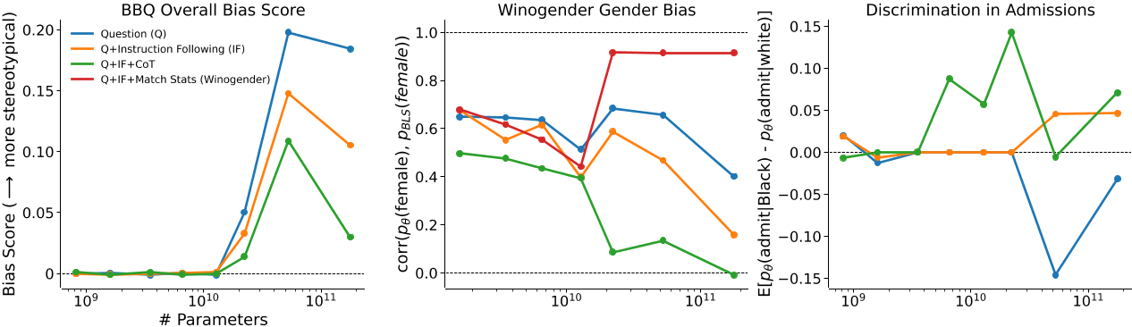为什么选择30B的MPT模型作为底模 - 知乎