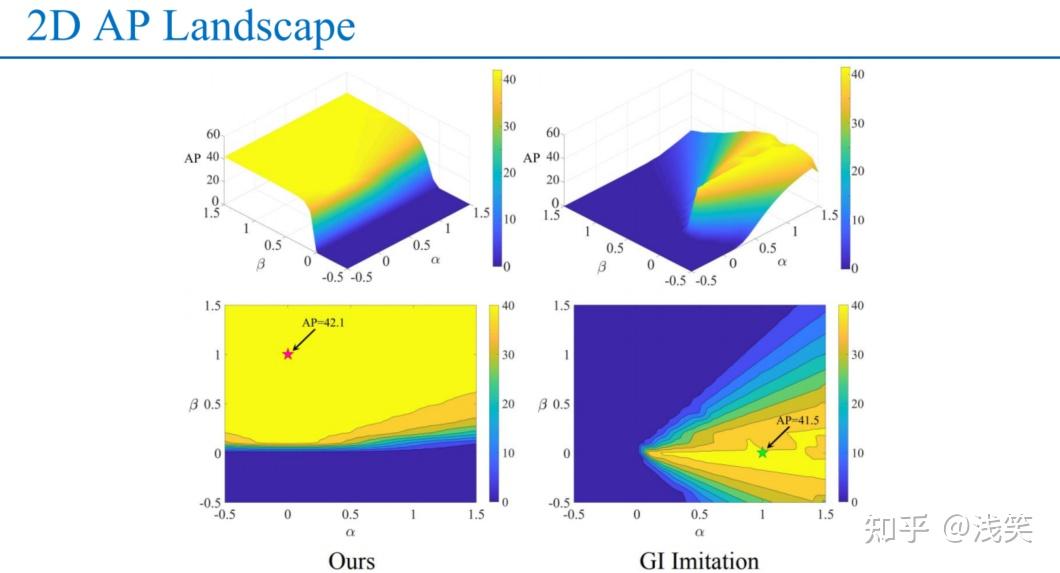 【模型压缩】Localization Distillation for Dense Object Detection论文解读 - 知乎
