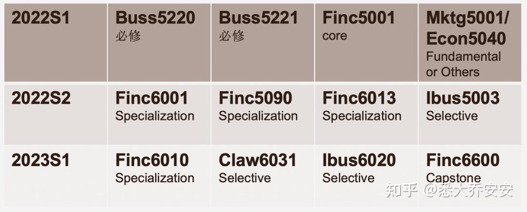 悉尼大学「MOC-Finance专业」课程介绍&选课指南 - 知乎