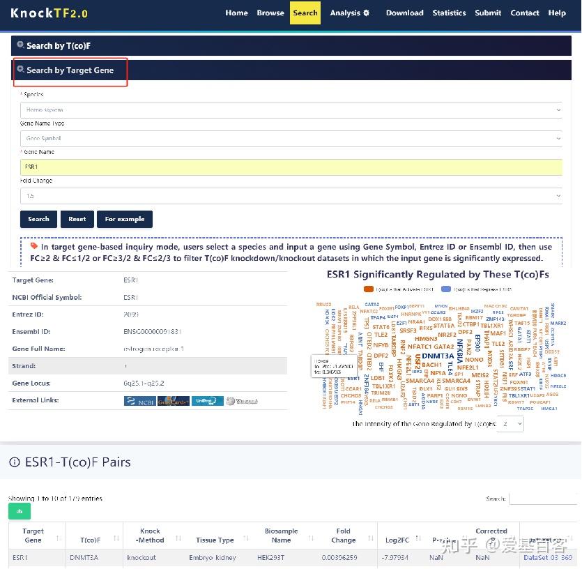 扒一扒那些好用的转录因子TF-DNA数据库（上） - 知乎