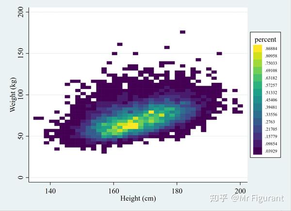 Stata学习：如何绘制热图 heatplot ？ - 知乎