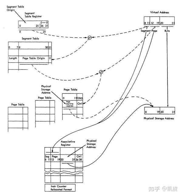 MMU原理 - 知乎
