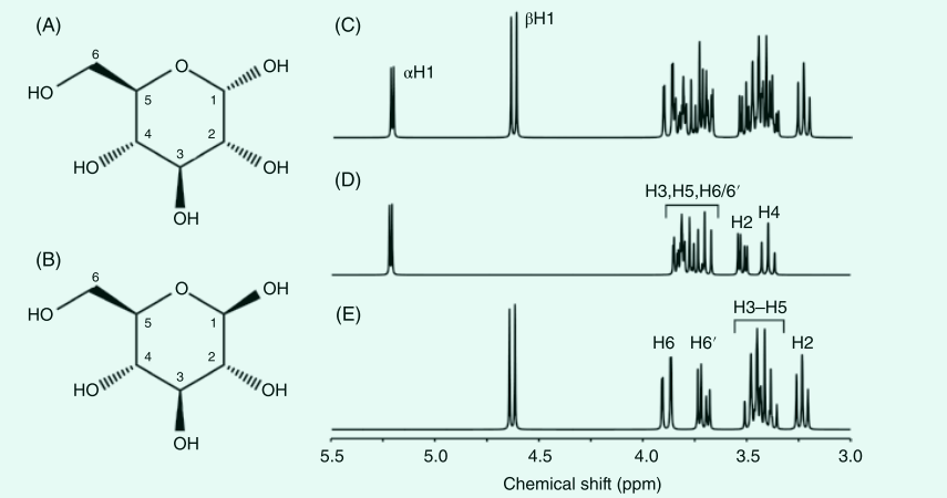 活体磁共振波谱代谢物篇 - 知乎