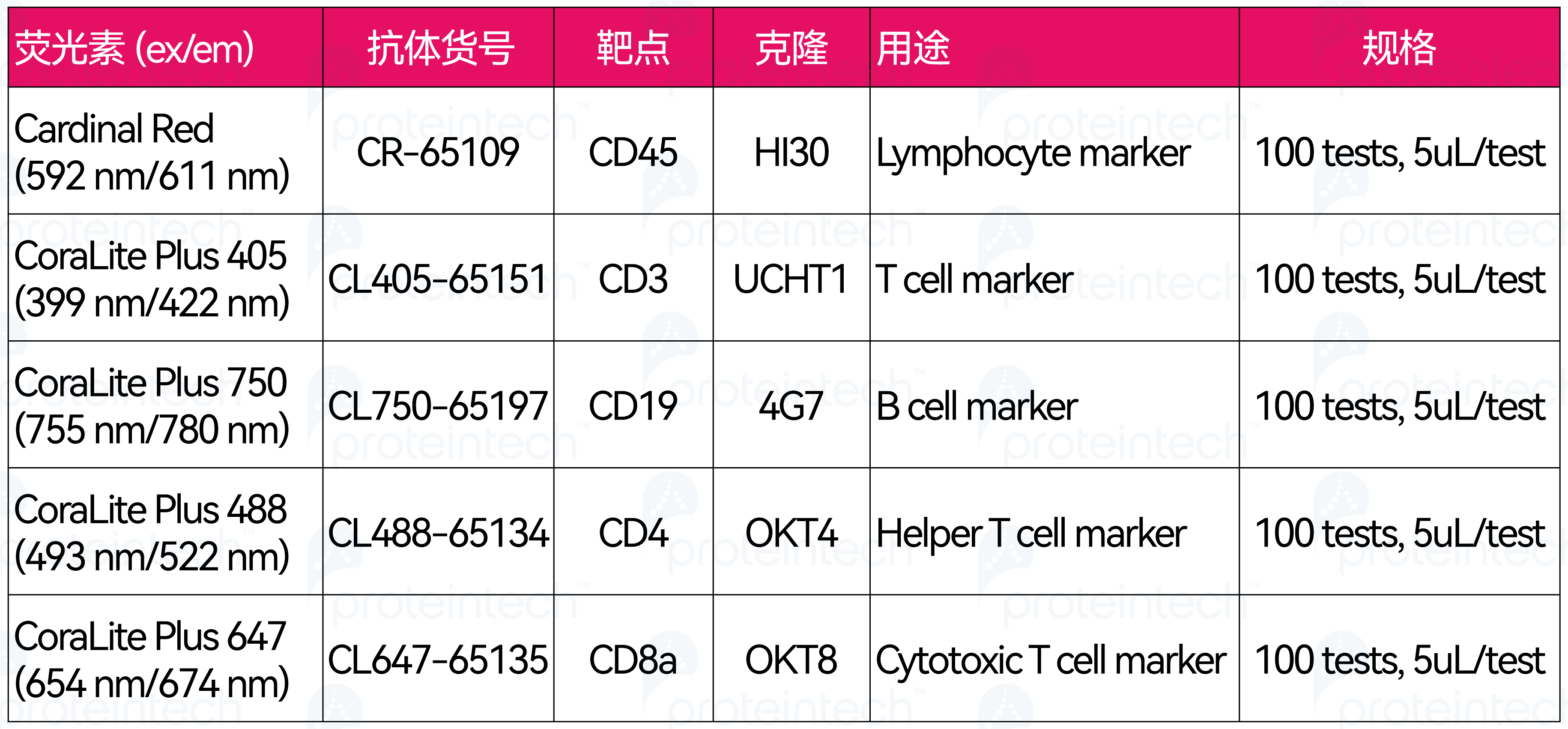 多色流式设计成难题？流式Panels解千愁！ - 知乎