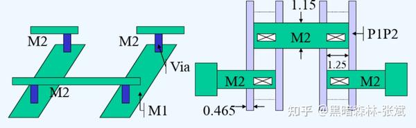 WAT电性参数介绍 - 知乎