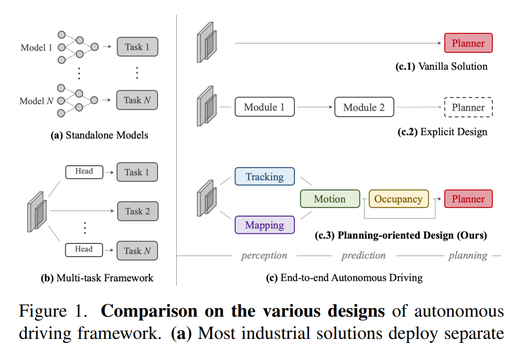 CVPR23 Best Paper: Planning-oriented Autonomous Driving (面向规划的自主驾驶) - 知乎