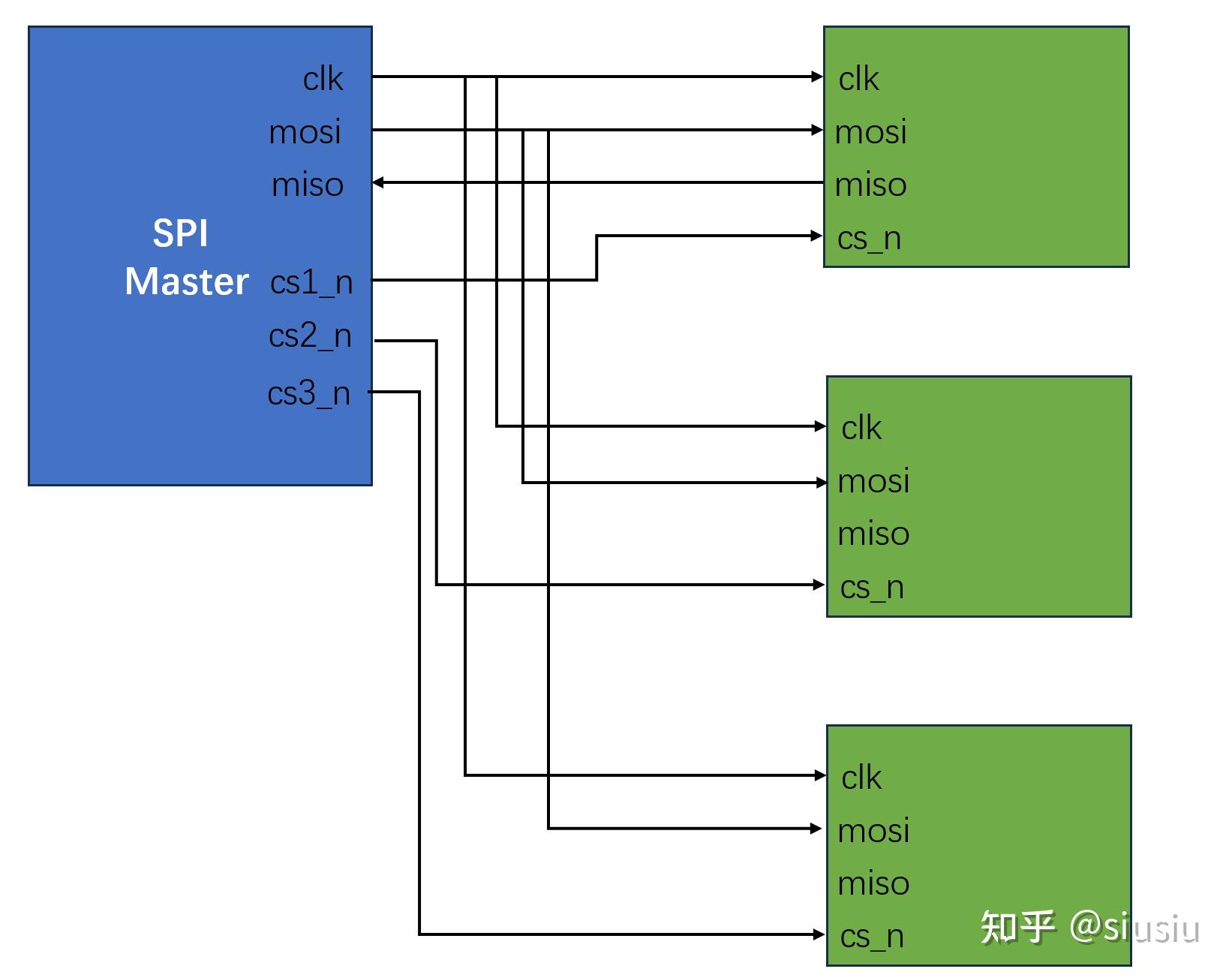 [SPI]SPI协议 - 知乎