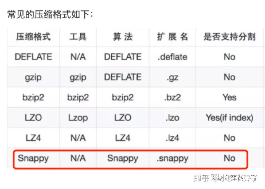 澄清 | snappy压缩到底支持不支持split? 为啥？ - 知乎