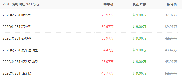 全系优惠9万！2020款凯迪拉克CT6裸车仅28.97万起，黑色很时尚 - 知乎