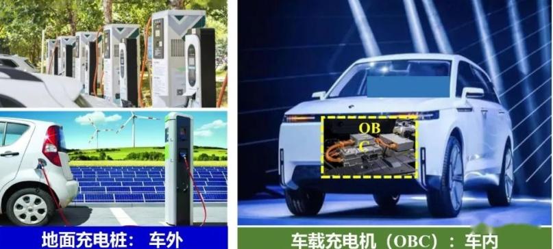 车载OBC 的发展趋势 - 知乎