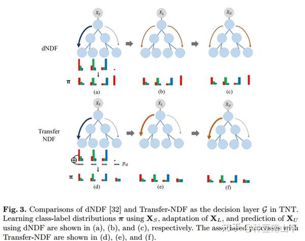 Deep Domain Adaptation论文集(六)：源域与目标域特征空间不一致的处理方法 - 知乎