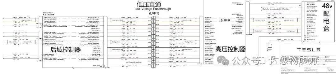 特斯拉Cybertruck电子架构详解 - 知乎