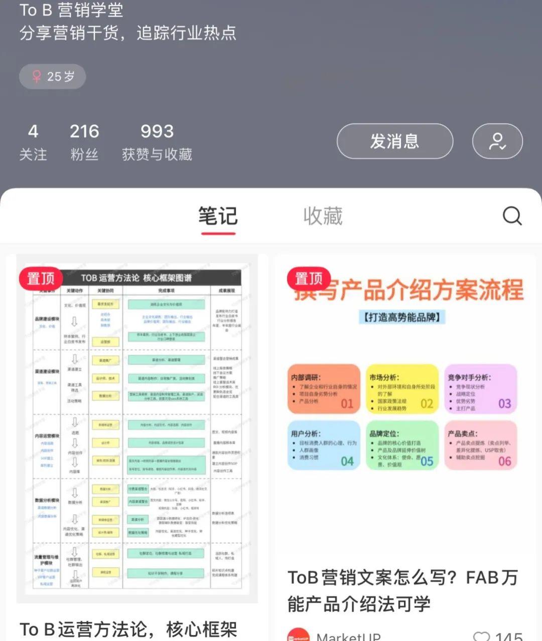 ToB企业获客，小红书能用的上吗？ - 知乎