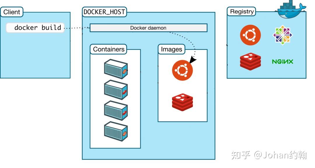 docker 基本介绍 - 知乎