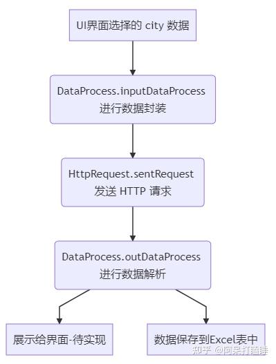 用啥学啥系列之Qt for Python 06：如何将数据展示到界面上，实现程序的业务逻辑 - 知乎