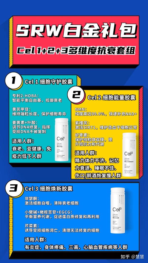 强烈推荐SRW－Cel系列胶囊 - 知乎