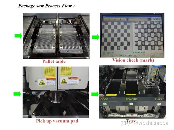 FCCSP封装体切割工艺介绍Package saw process introduction - 知乎