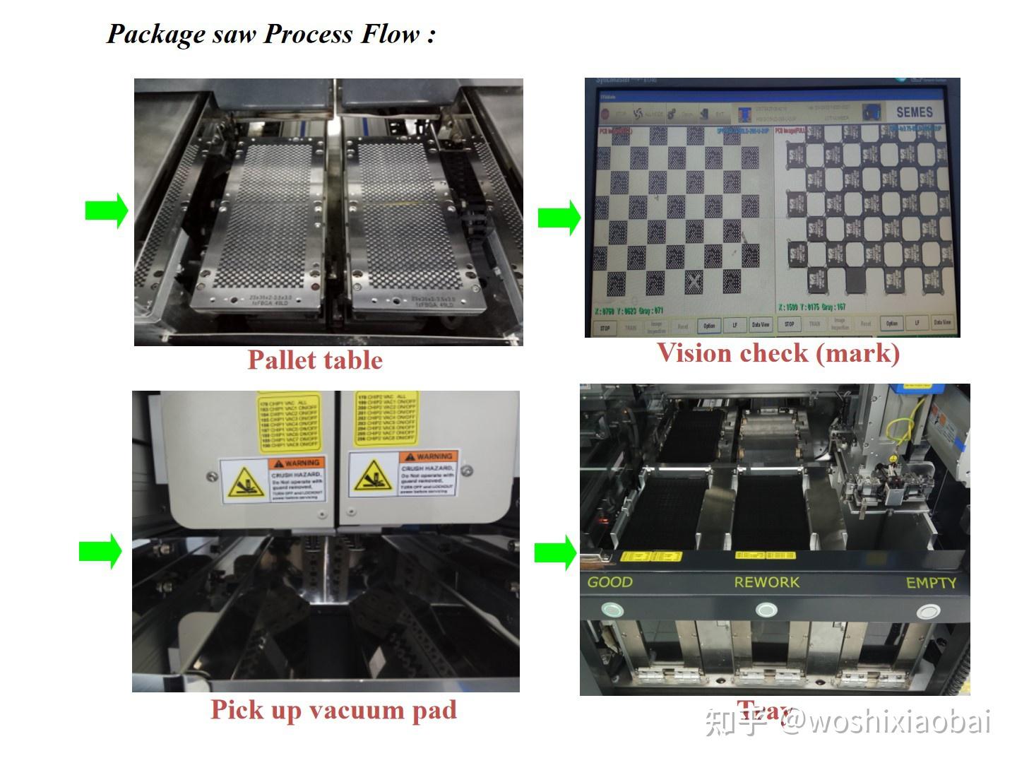 FCCSP封装体切割工艺介绍Package saw process introduction - 知乎