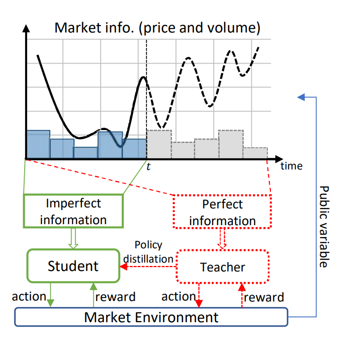 Qlib学习分析（七）：Qlib全新升级 - 知乎
