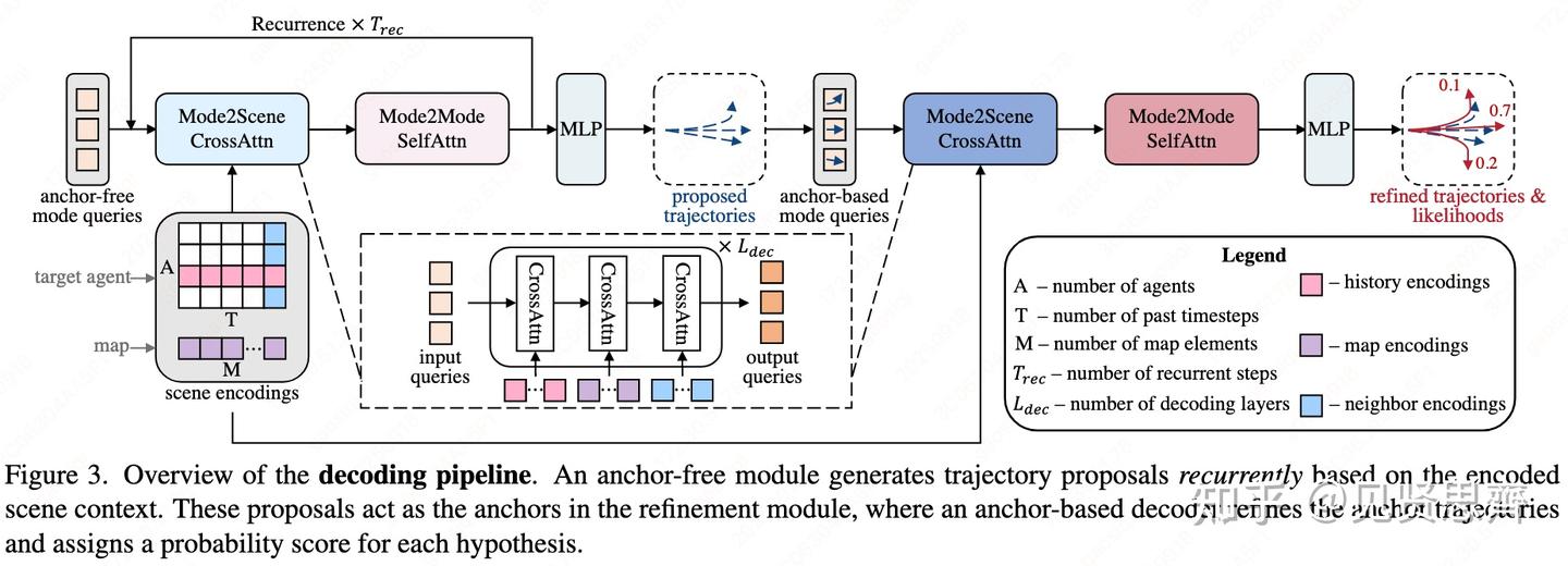 论文学习——QCNet: Query-Centric Trajectory Prediction - 知乎