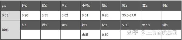 Ni36Fe、Unipsan 36精密合金板 1j27 1j50合金板棒管 - 知乎