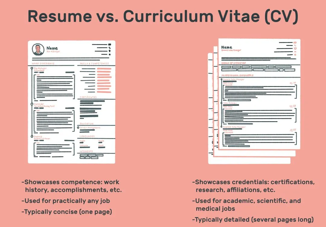 英美两国文书写作还真不一样！ - 知乎